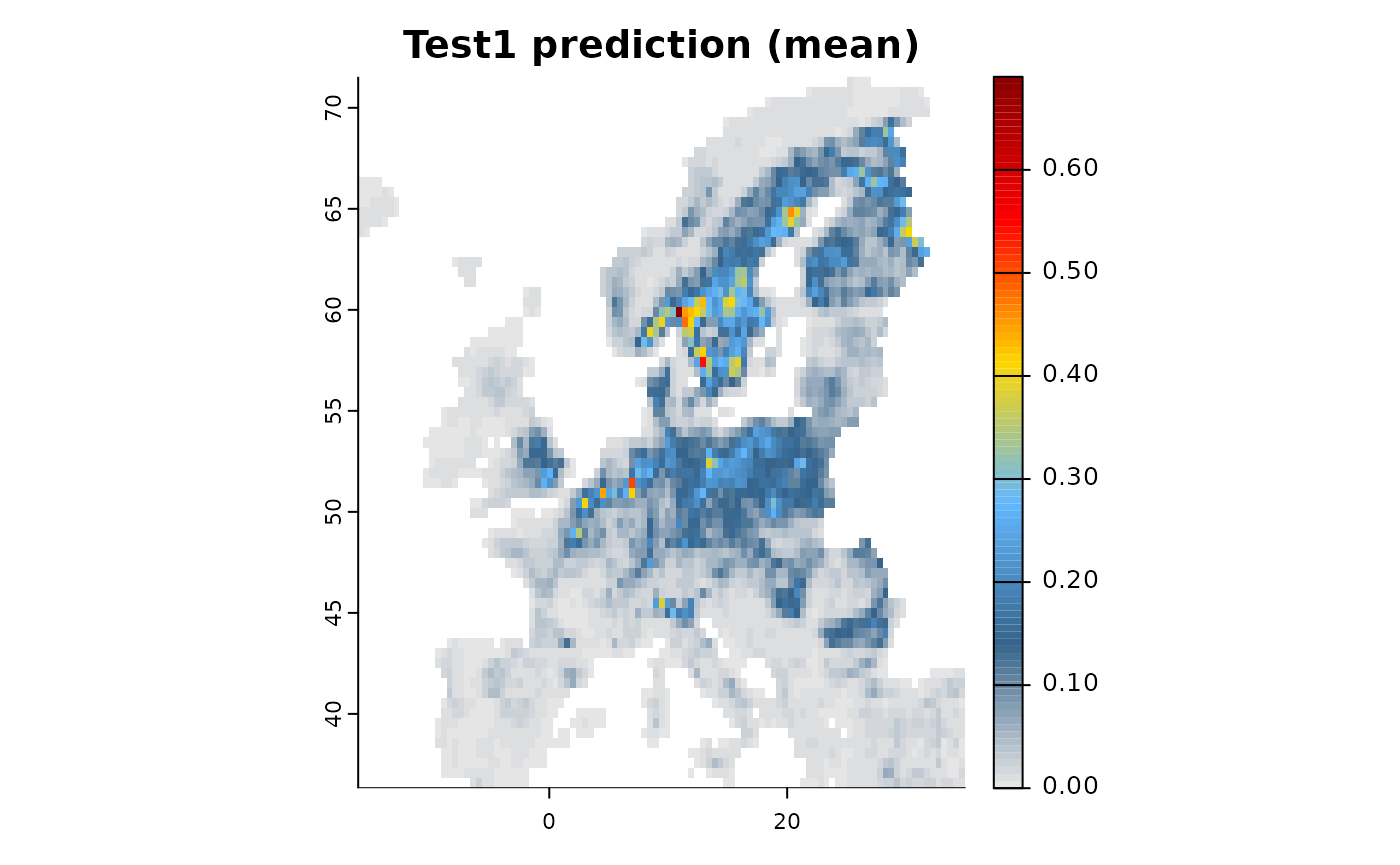 Data integration • ibis.iSDM